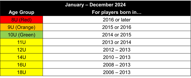 Junior Tennis Competition Age Groups | LTA