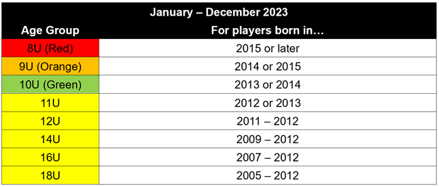Junior Tennis Competition Age Groups | LTA