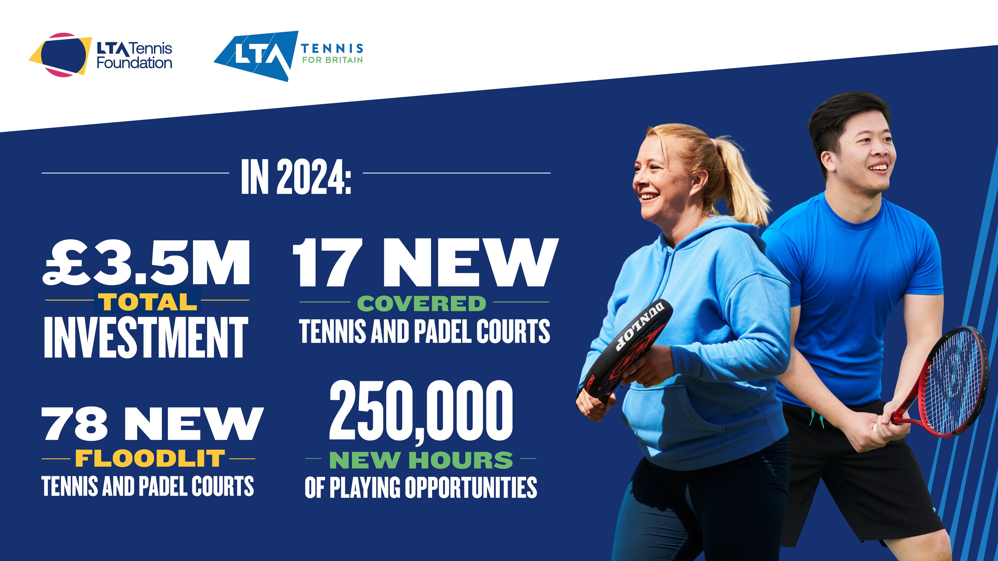 LTA and LTA Tennis Foundation at the forefront of bumper investment in ...